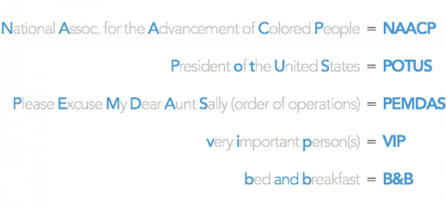 Punctuation Rules - Acronyms and Initialisms | TALK Schools - Blog