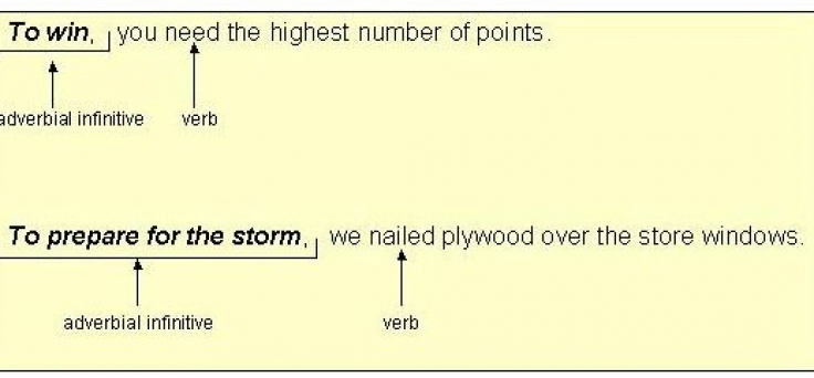 infinitive phrase | TALK Schools - Blog