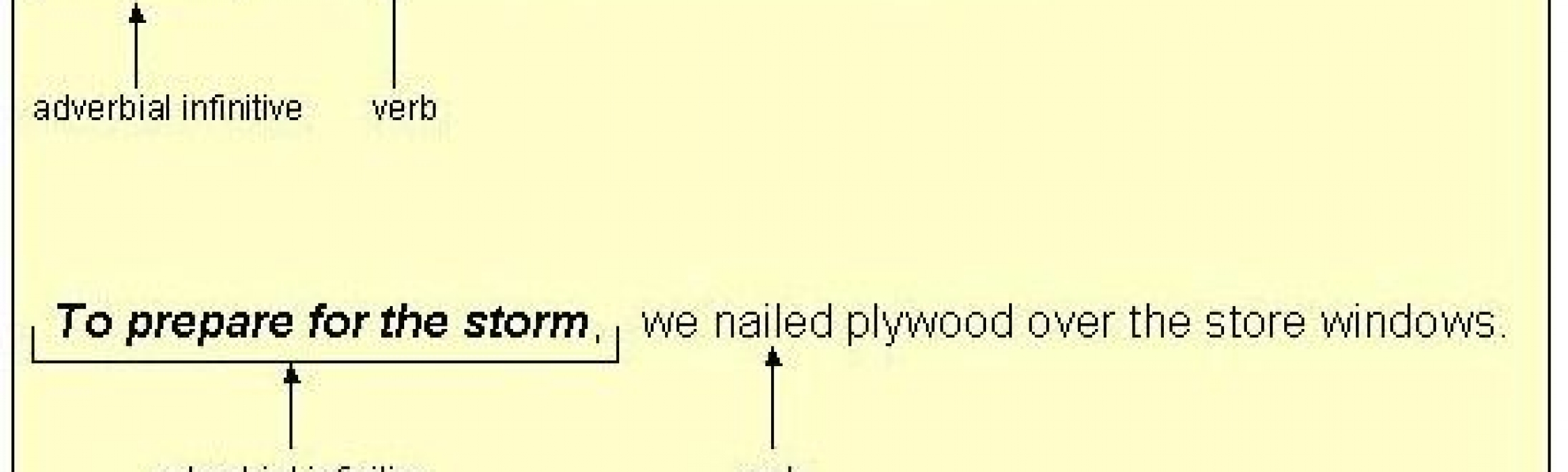 부정사 구문 | TALK Schools - Blog