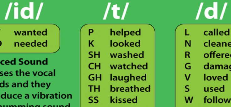 ways to say ed | TALK Schools - Blog